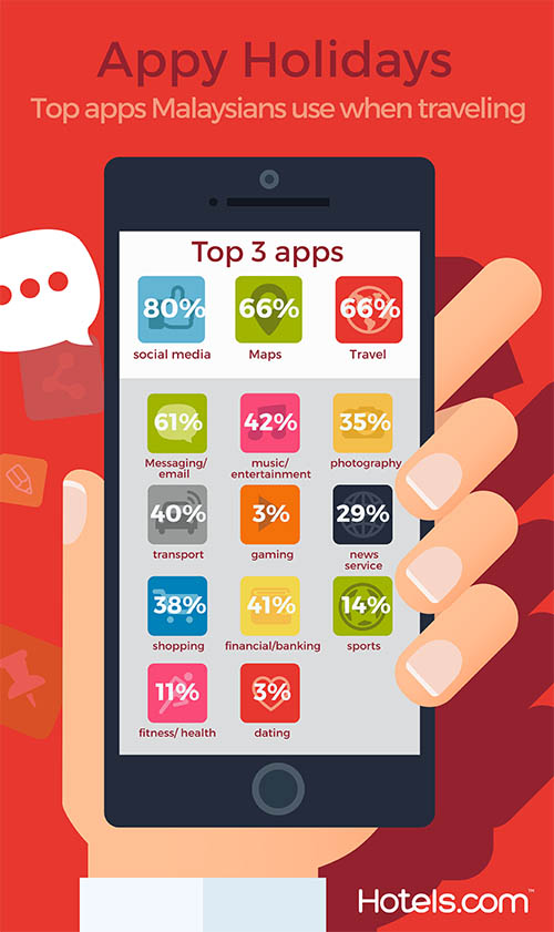 Appy Holidays: Map apps a must-have for traveling Malaysians - Gaya ...